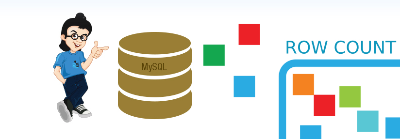 MySQL Exact Row Count For All The Tables